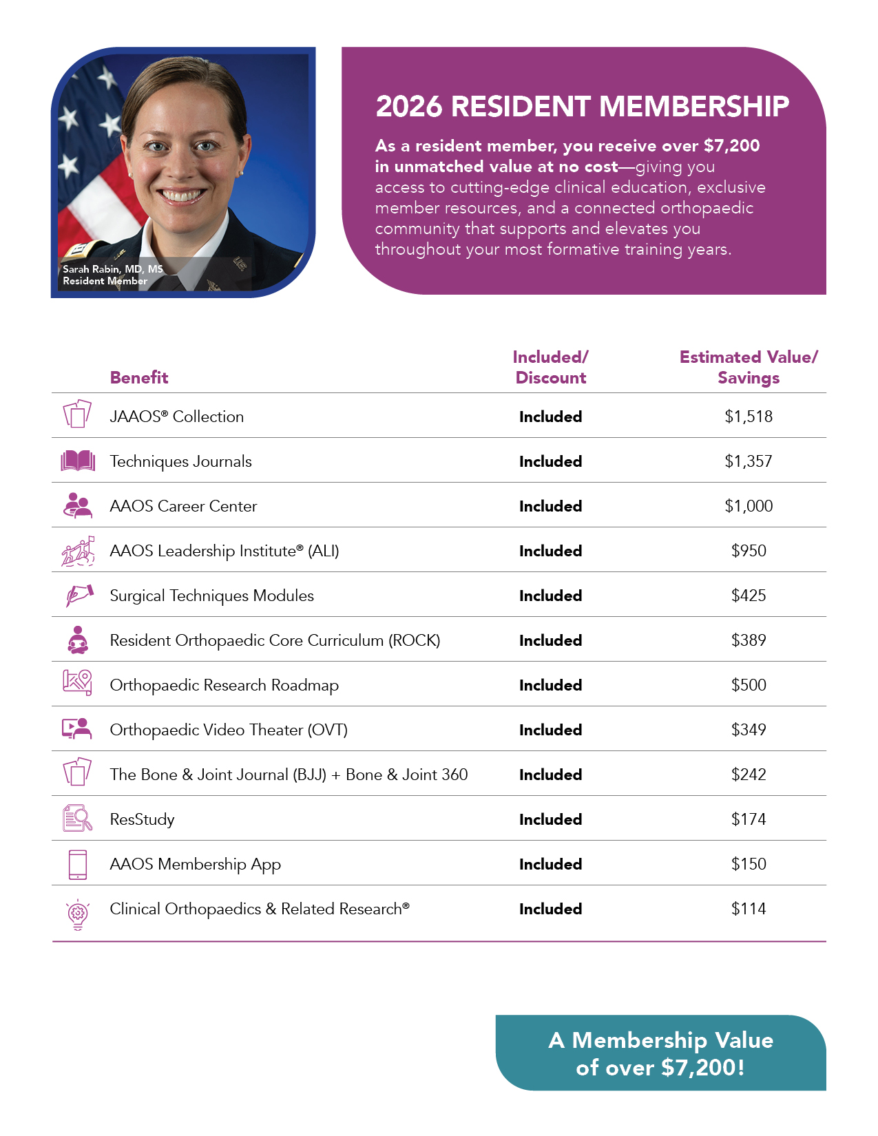Value of Resident Membership